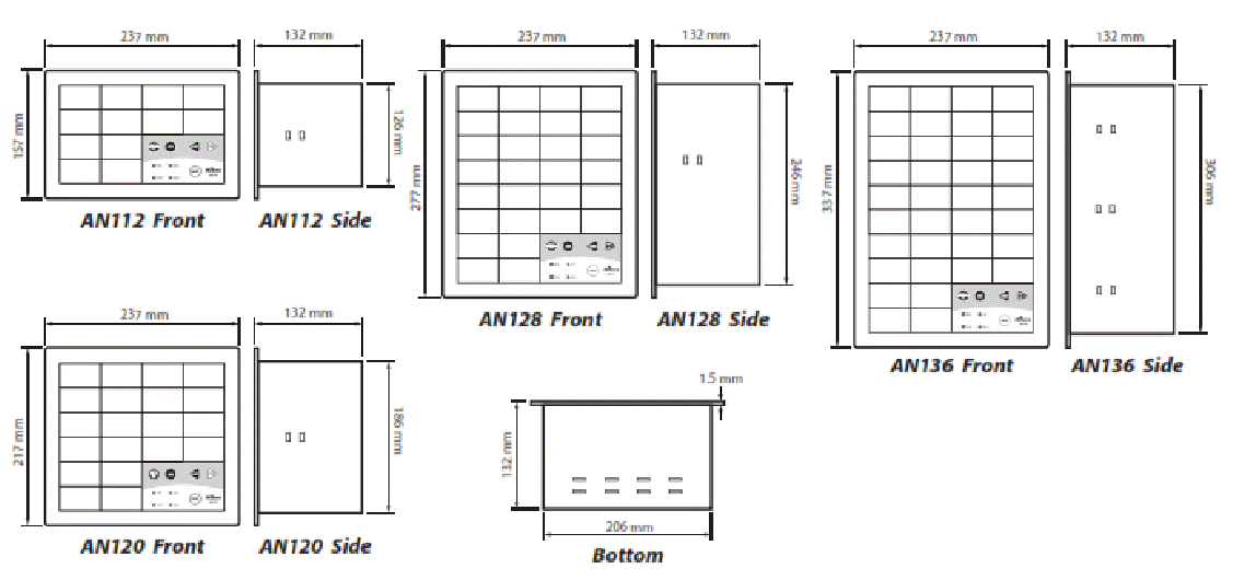 Panel Mikro AN | ECS